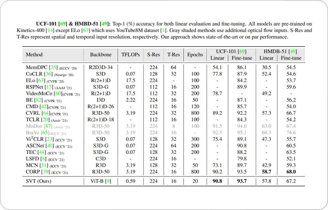 Video Classification: Methods, Use Cases, Tutorial